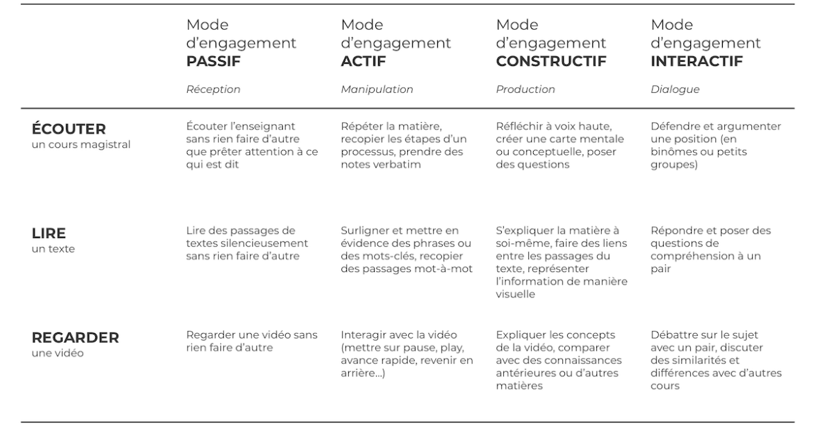 Accompagner l’acquisition des connaissances [Fiches pédagogiques]